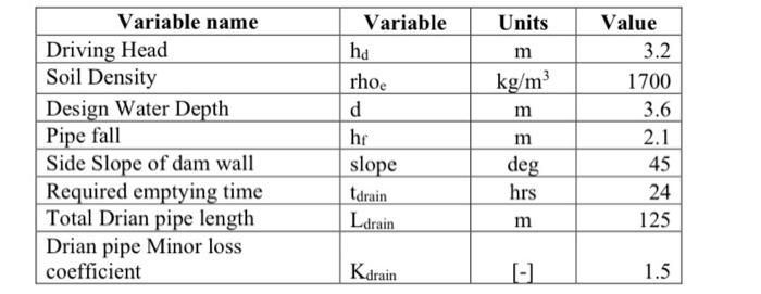 Apply the middle third rule' to determine the minimum | Chegg.com