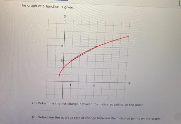 Solved The graph of a function is given. у 5 WEES х (a) | Chegg.com