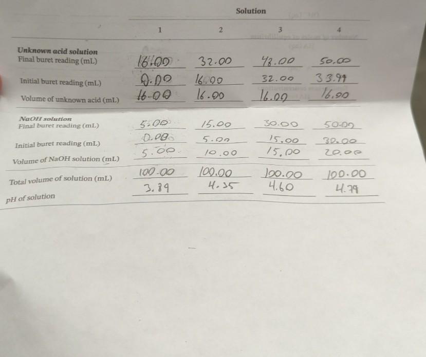 Table view List view Injitial Numher of Moles Number | Chegg.com