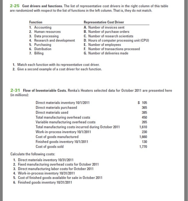 Solved 2-25 Cost drivers and functions. The list of | Chegg.com