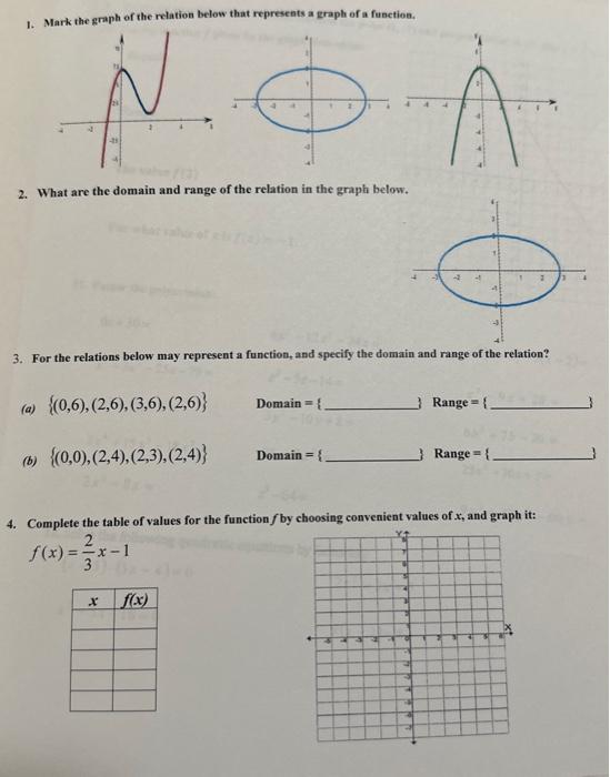Solved 1. Mark the graph of the relation below that | Chegg.com