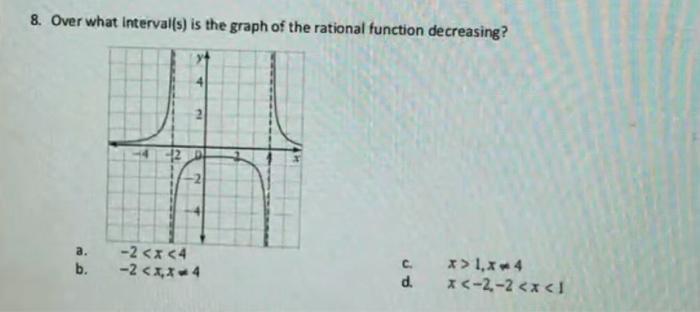 Solved 8. Over what interval(s) is the graph of the rational | Chegg.com