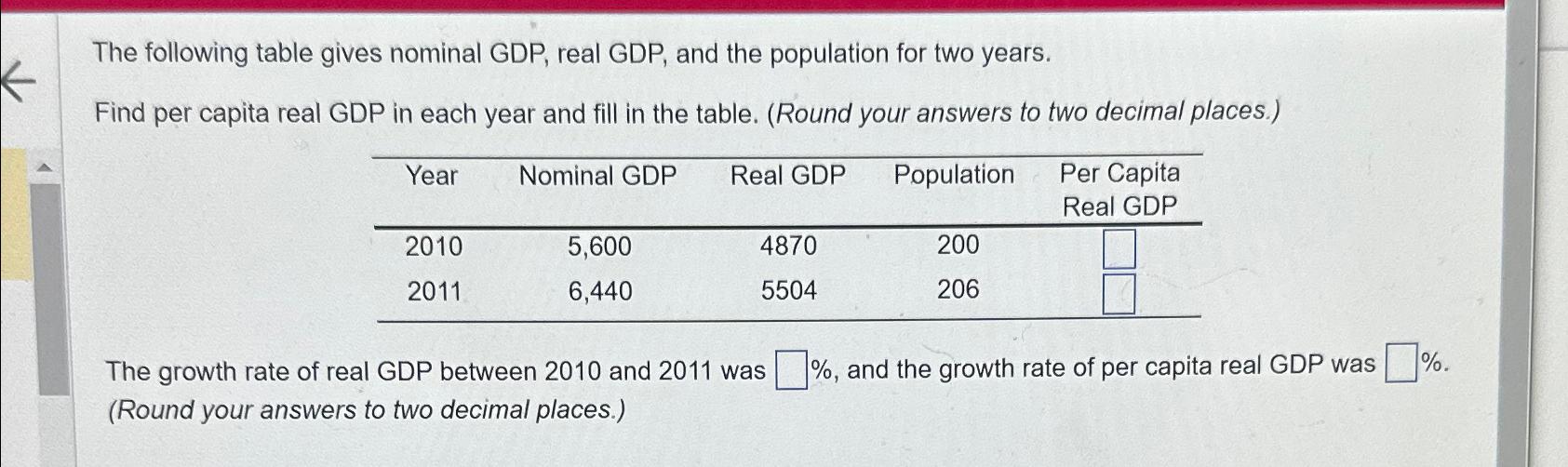 Solved The following table gives nominal GDP, ﻿real GDP, | Chegg.com