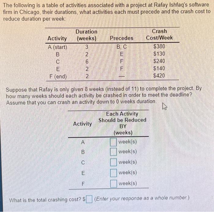 Solved The following is a table of activities associated | Chegg.com