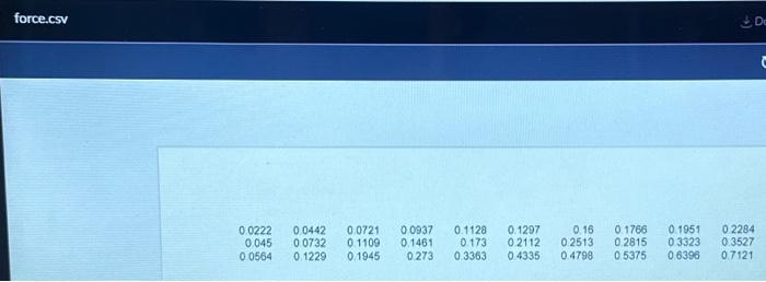 Solved force.csvQuestions 2: Linear regression function | Chegg.com