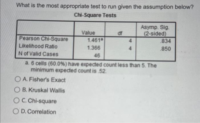 Solved What is the most appropriate test to run given the | Chegg.com