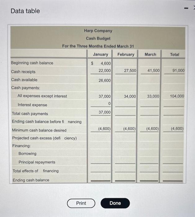 Solved Hap Compary requires a minimum cash balance of | Chegg.com