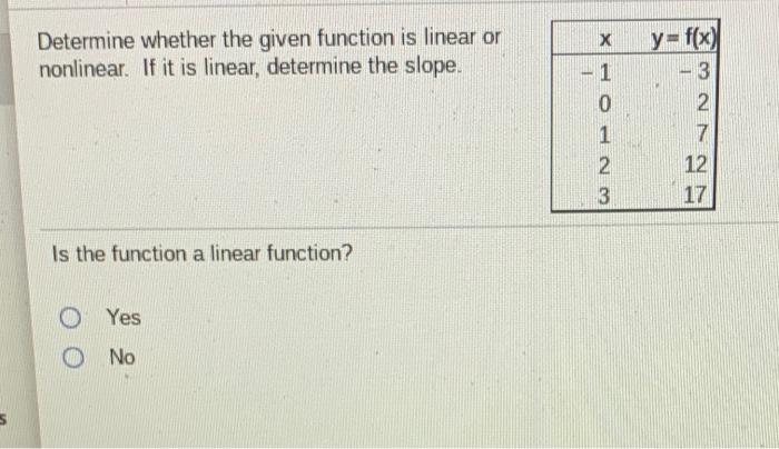 Solved X y=f(x) Determine whether the given function is | Chegg.com