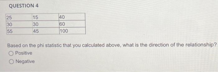 Solved QUESTION 4 Based on the phi statistic that you | Chegg.com