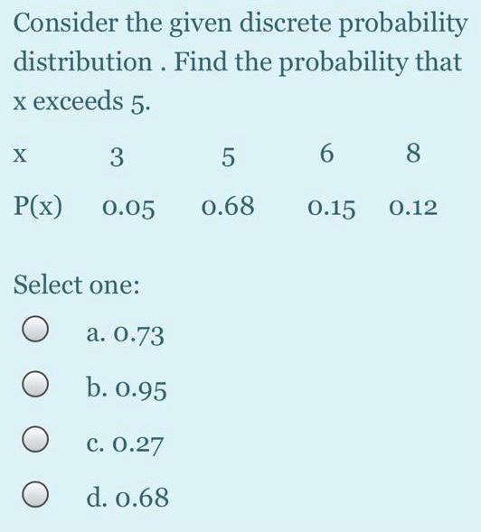 Solved Consider the given discrete probability distribution. | Chegg.com