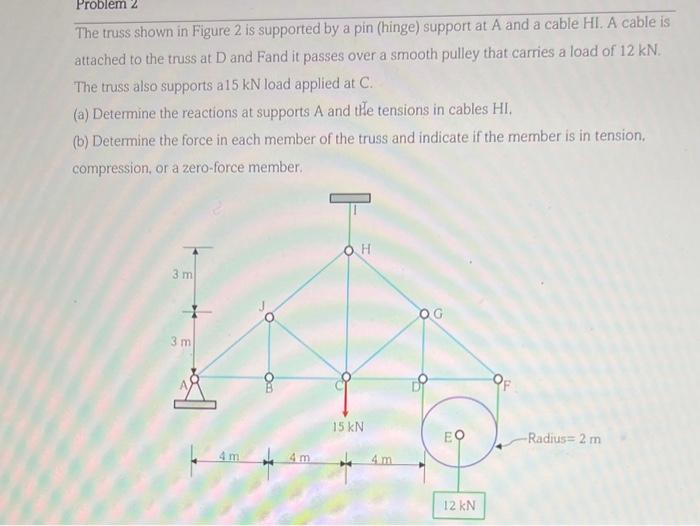 Solved The two beams are connected by cable BC and a smooth | Chegg.com