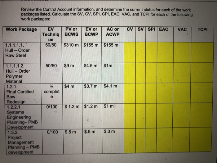 Review the Control Account information, and determine | Chegg.com