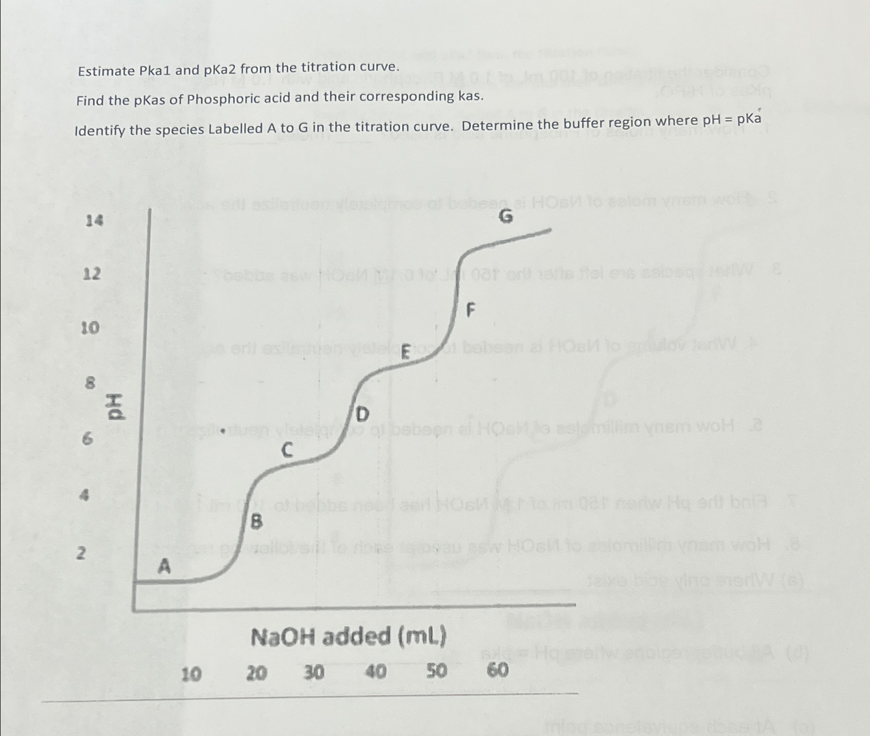 Solved Estimate Pka1 ﻿and pKa2 ﻿from the titration | Chegg.com