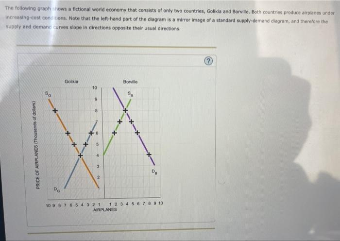 Solved The following graph irows a fictional worid economy | Chegg.com