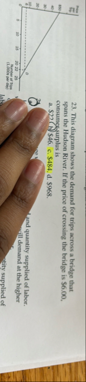 Solved This diagram shows the demand for trips across a | Chegg.com