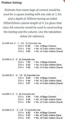 Solved Problem Solving: Estimate how many bags of cement | Chegg.com