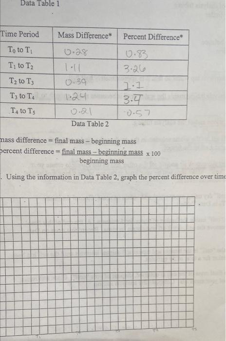 Solved Analysis "rass difference = final mass - beginning | Chegg.com
