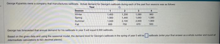 Solved George has forecasted that annual demand for his | Chegg.com