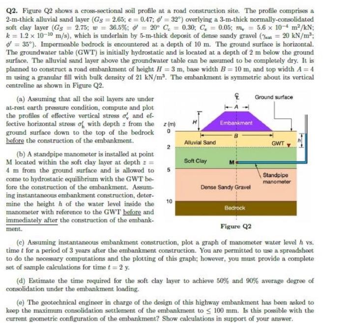 Solved Q2. Figure Q2 shows a cross-sectional soil profile at | Chegg.com