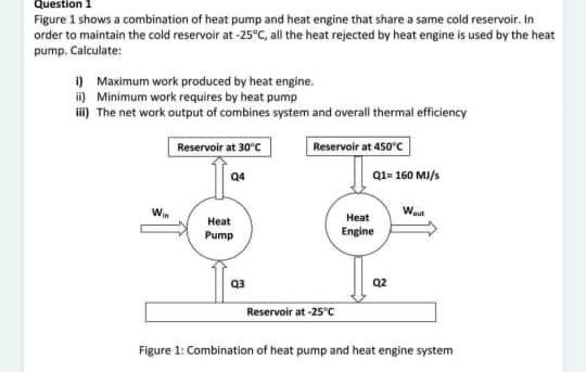 Figure 1 shows a combination of heat pump and heat | Chegg.com