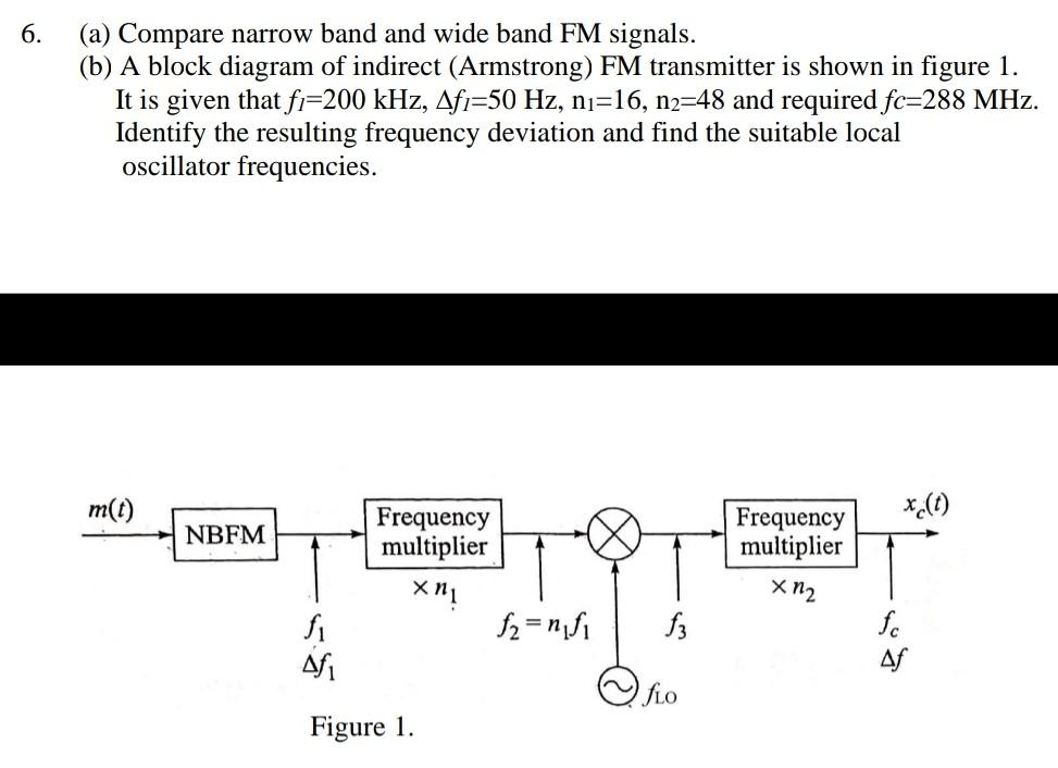 Solved 6. (a) Compare narrow band and wide band FM signals. | Chegg.com