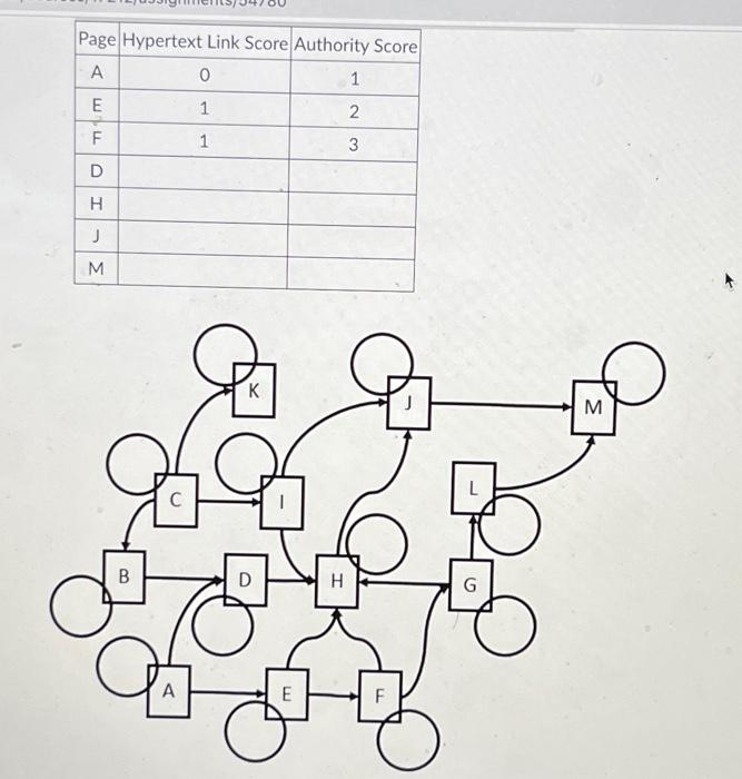 Solved The diagram below represents a group of linked web | Chegg.com