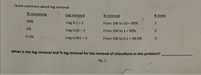 Solved Quick summary about log removal What is the log | Chegg.com