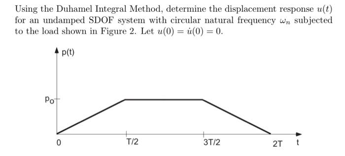 Using the Duhamel Integral Method, determine the | Chegg.com