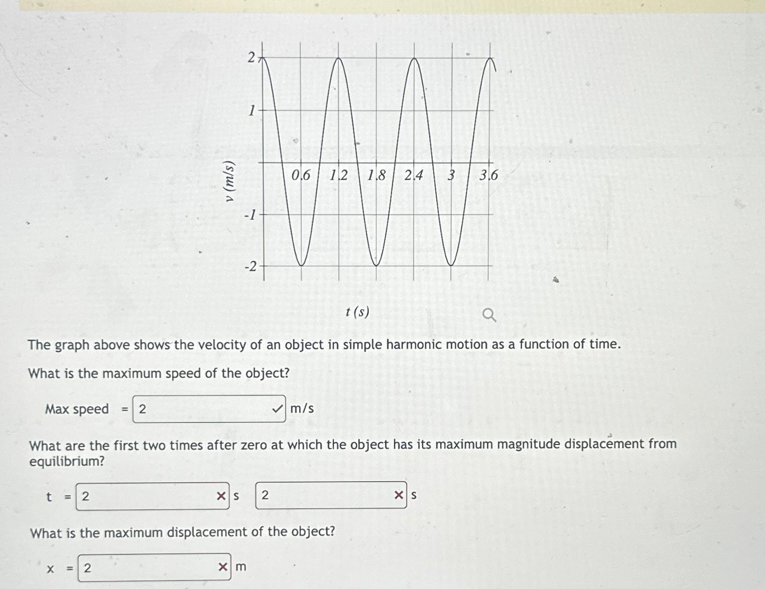 Solved t(s)The graph above shows the velocity of an object | Chegg.com
