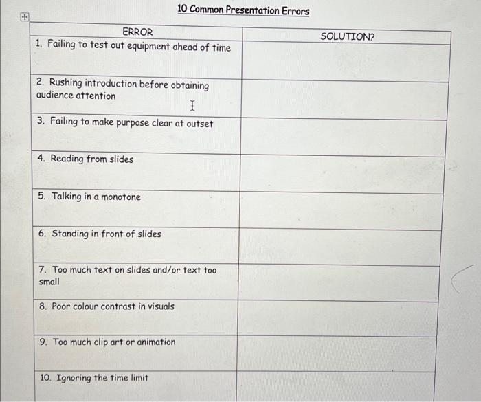 Solved 10 Common Presentation Errors \begin{tabular}{|l|l|} | Chegg.com