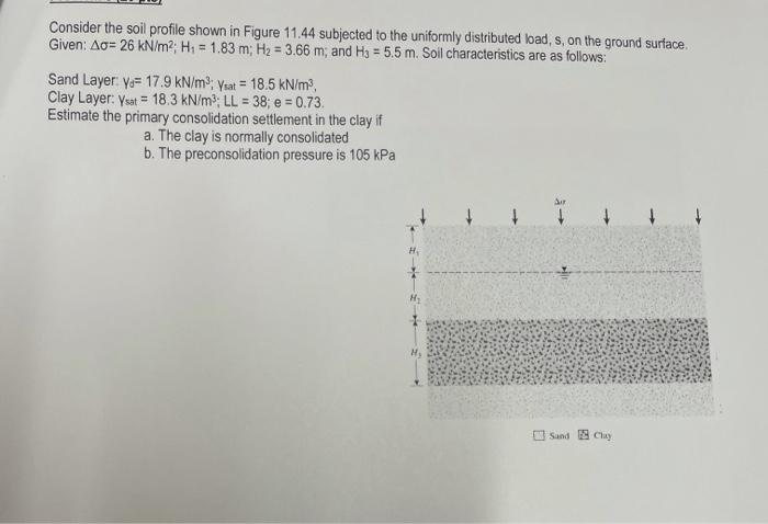 Solved Consider the soil profile shown in Figure 11.44 | Chegg.com