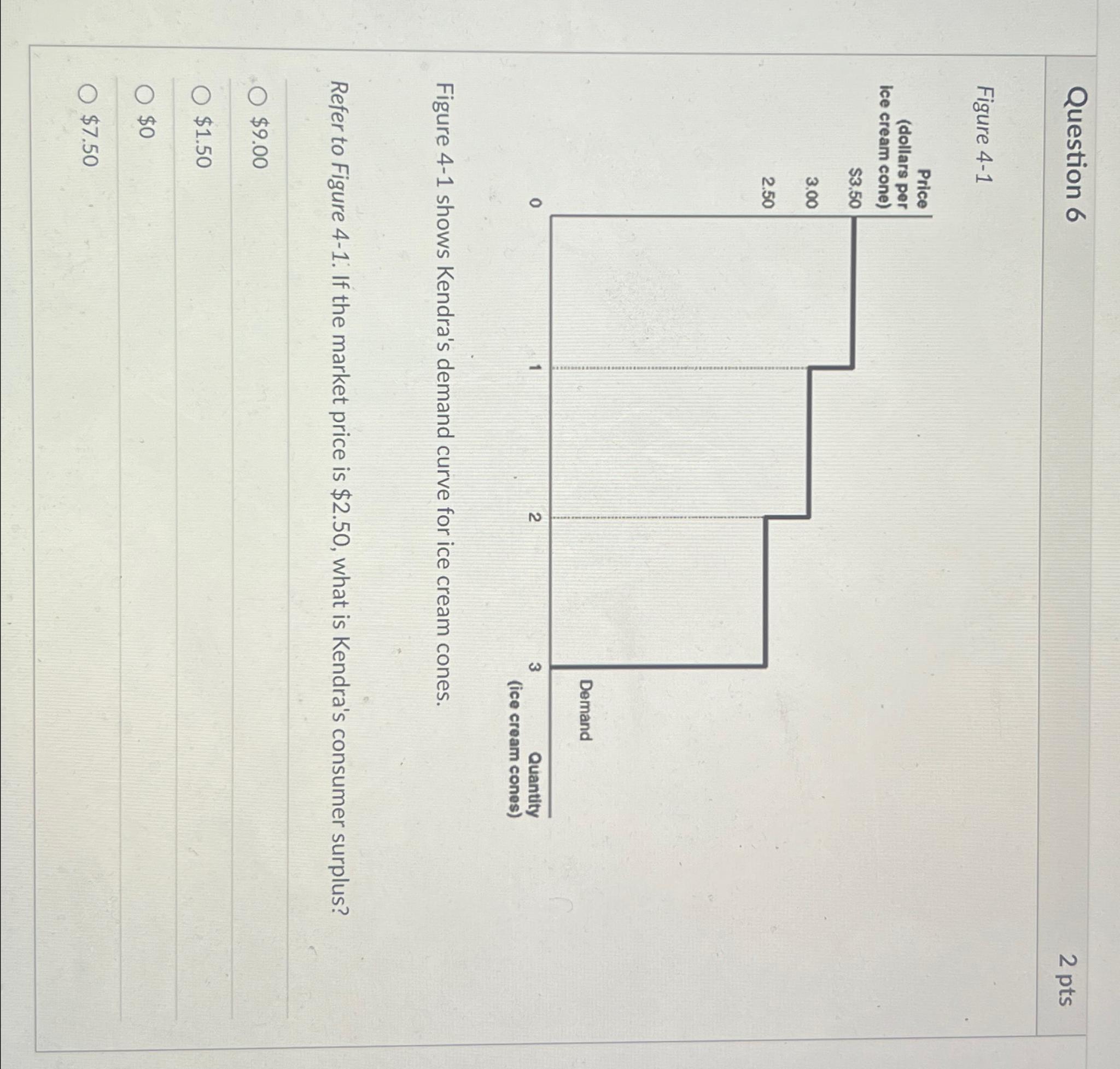 Solved Question 6\\n2pts\\nFigure 4-1\\nFigure 4-1 shows | Chegg.com