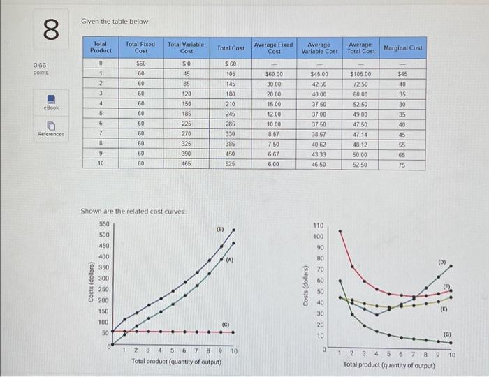 Solved l8 0.66 points eBook References Given the table | Chegg.com