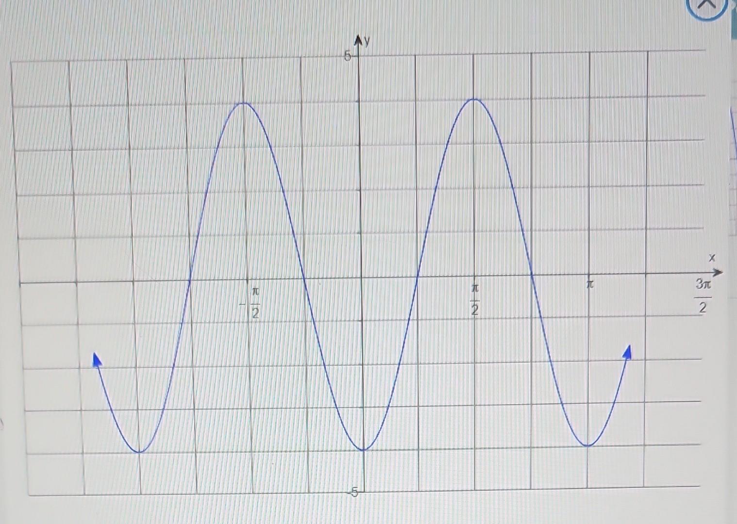 Solved Find an equation for the graph. | Chegg.com