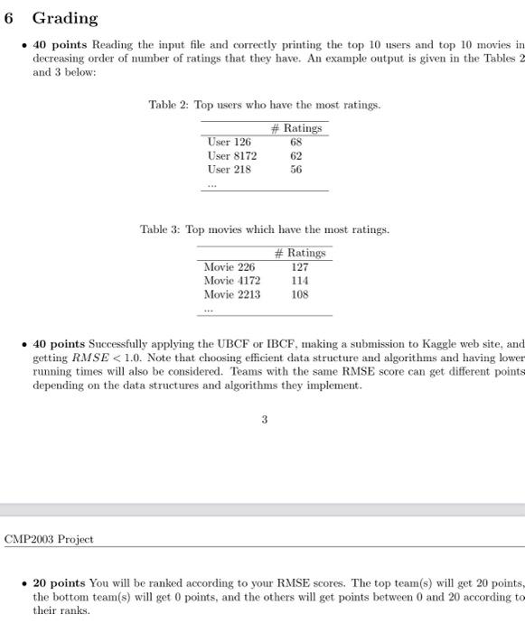 Solved Grading - 40 points Reading the input file and | Chegg.com