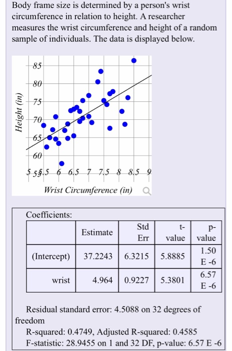 Body frame size is determined by a person's wrist | Chegg.com