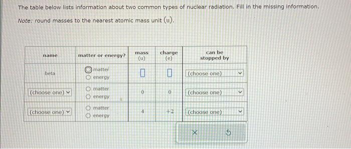 Solved The table below lists information about two common | Chegg.com