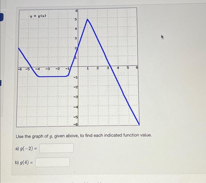 Solved -6 -5 y = g(x) -4 -3 -2 6 5 3 2 -1 -2 -3 -4 -5 -6 2 3 | Chegg.com