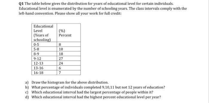 Solved Q1 The table below gives the distribution for years | Chegg.com