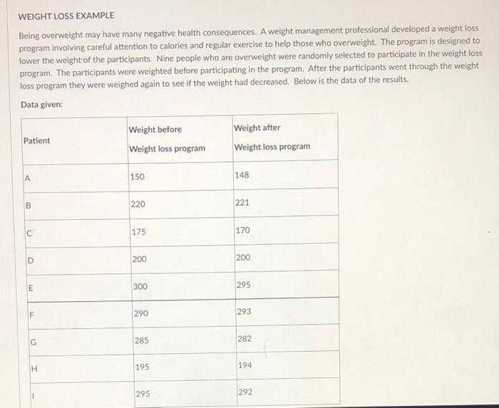 Solved WEIGHT LOSS EXAMPLE Being overweight may have many | Chegg.com