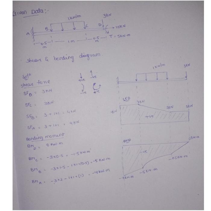 Solved find max normal stress and max shear stress. draw | Chegg.com Solved find max normal stress and max shear stress. draw | Chegg.com