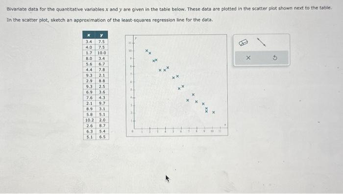 Solved Bivariate Data For The Quantitative Variables X And Y