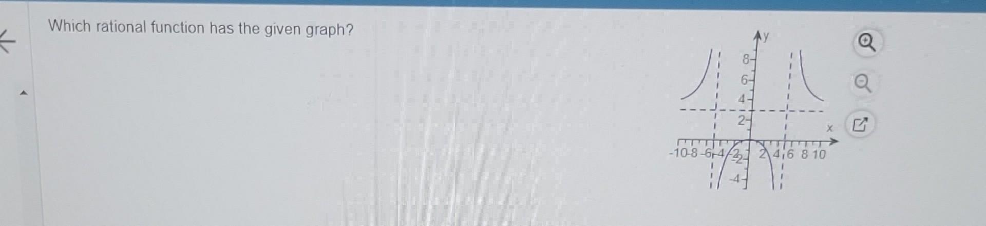 Solved Which rational function has the given graph? | Chegg.com