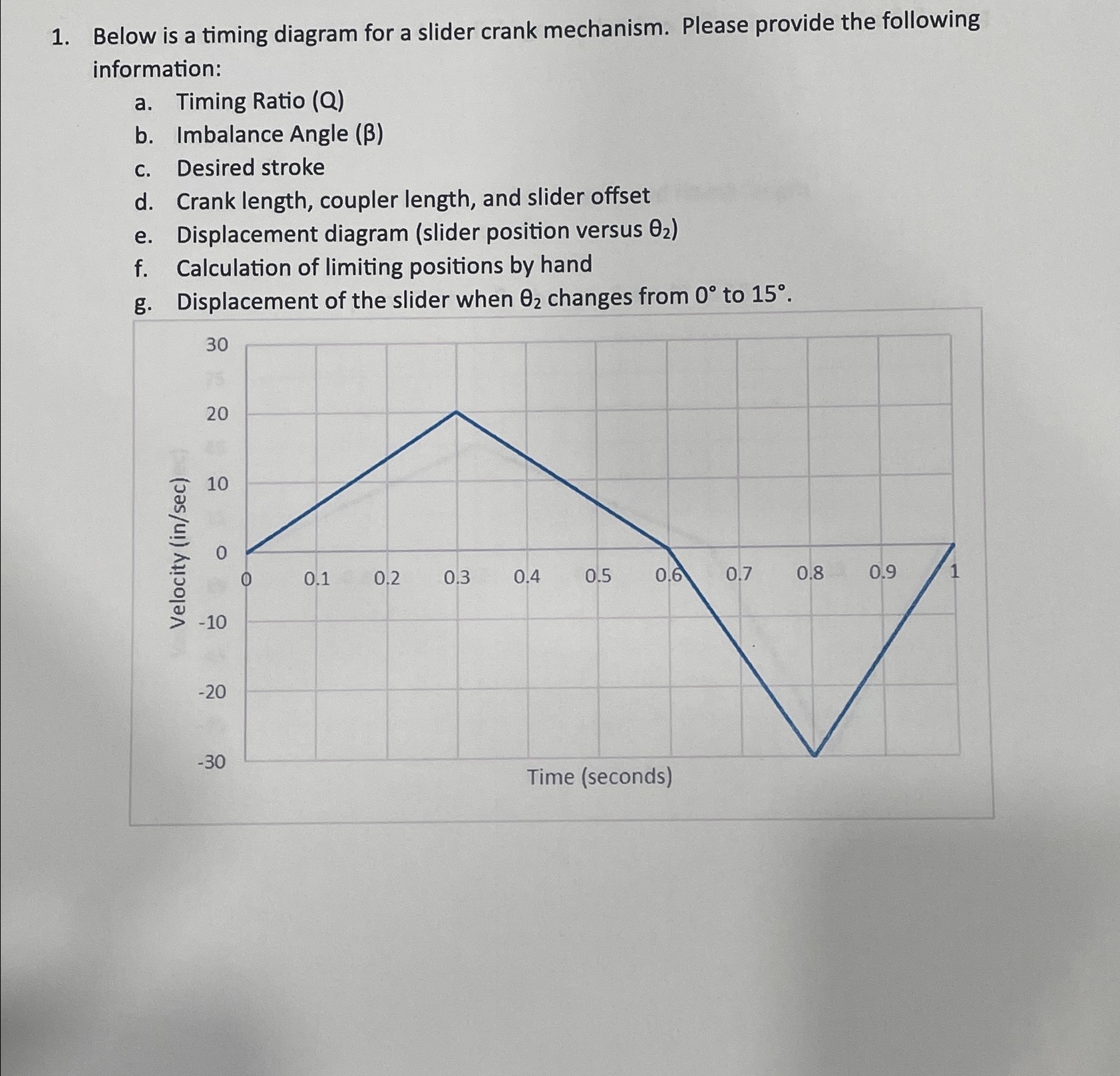 Solved Below is a timing diagram for a slider crank | Chegg.com