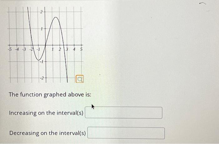 Solved The function graphed above is: Increasing on the | Chegg.com