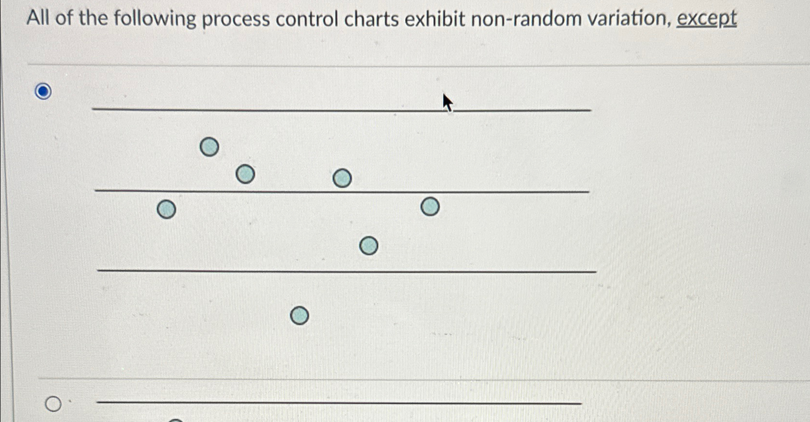 Solved All of the following process control charts exhibit | Chegg.com