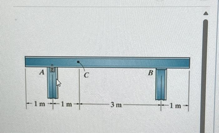 Solved Consider the beam shown in (Figure 1). Solve this | Chegg.com