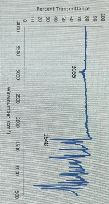 Solved Is the IR spectrum shown in the photo Benzophenone or | Chegg.com