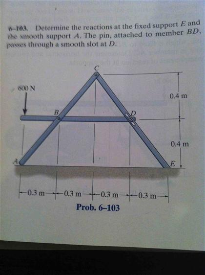 Solved Determine The Reactions At The Fixed Support E And
