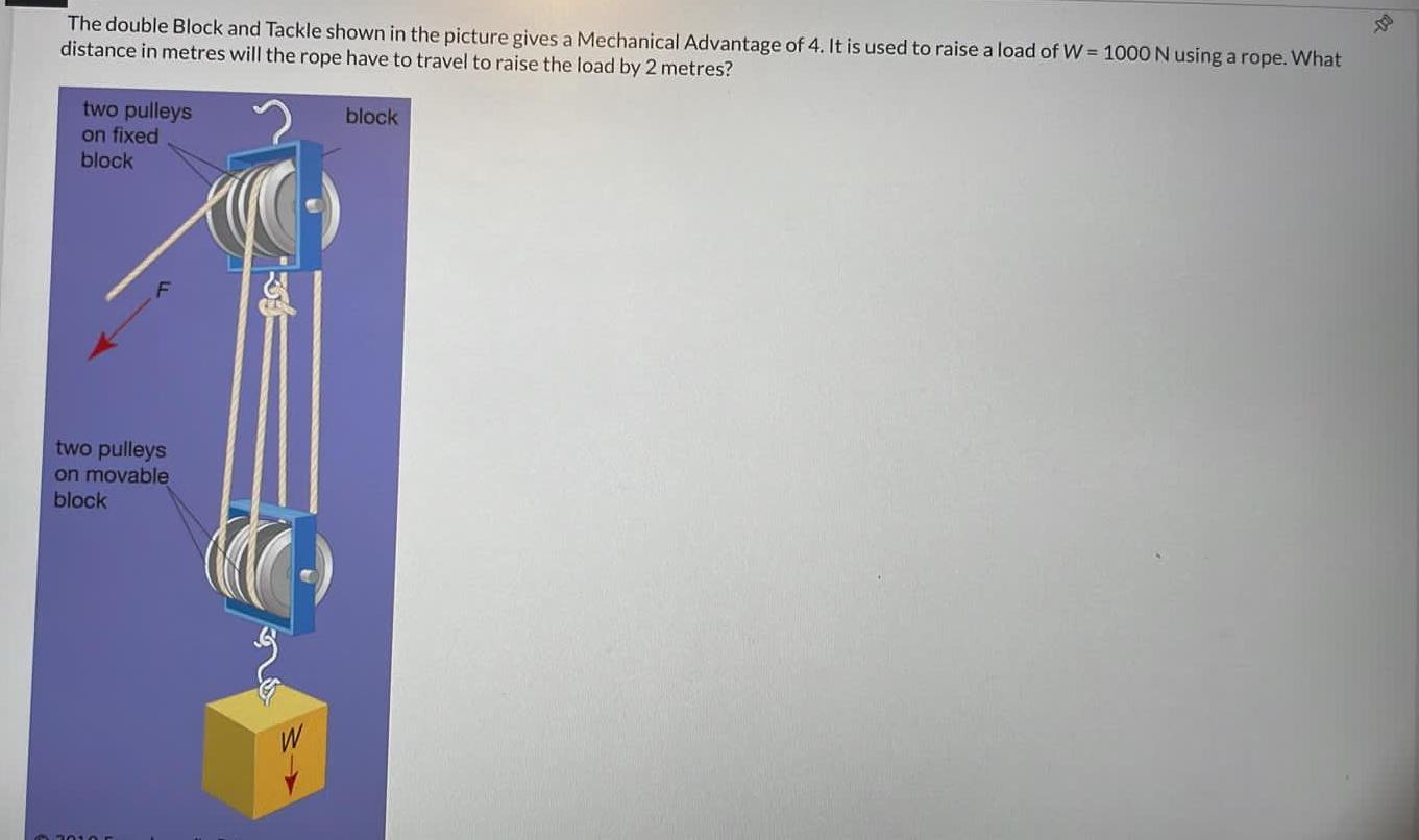 Solved The double Block and Tackle shown in the picture | Chegg.com